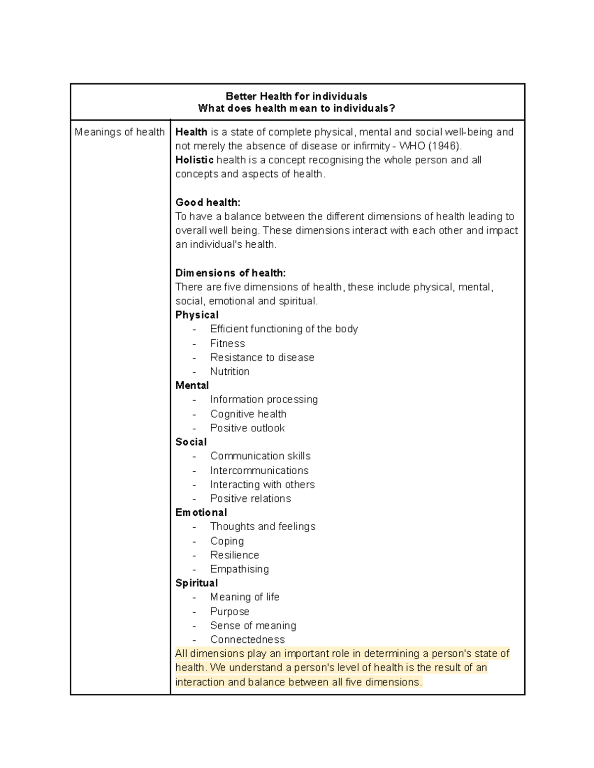 Pdhpe Prelim Notes - Better Health for individuals What does health ...