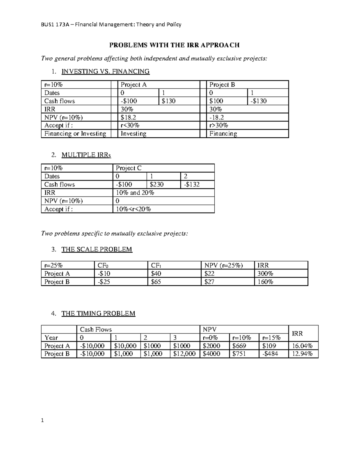 05032018 - PROBLEMS WITH IRR APPROACH - BUS1 173A – Financial ...