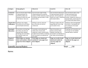 Task 1 Math Methods Lesson Plan - Cassie Brewer WGU- C109 Elementary ...