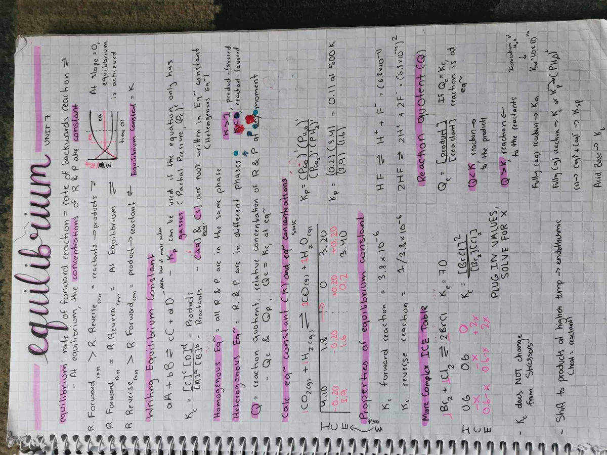 Equilibrium Notes - equilibrium UNIT 7 equilibrium: rate of forward ...