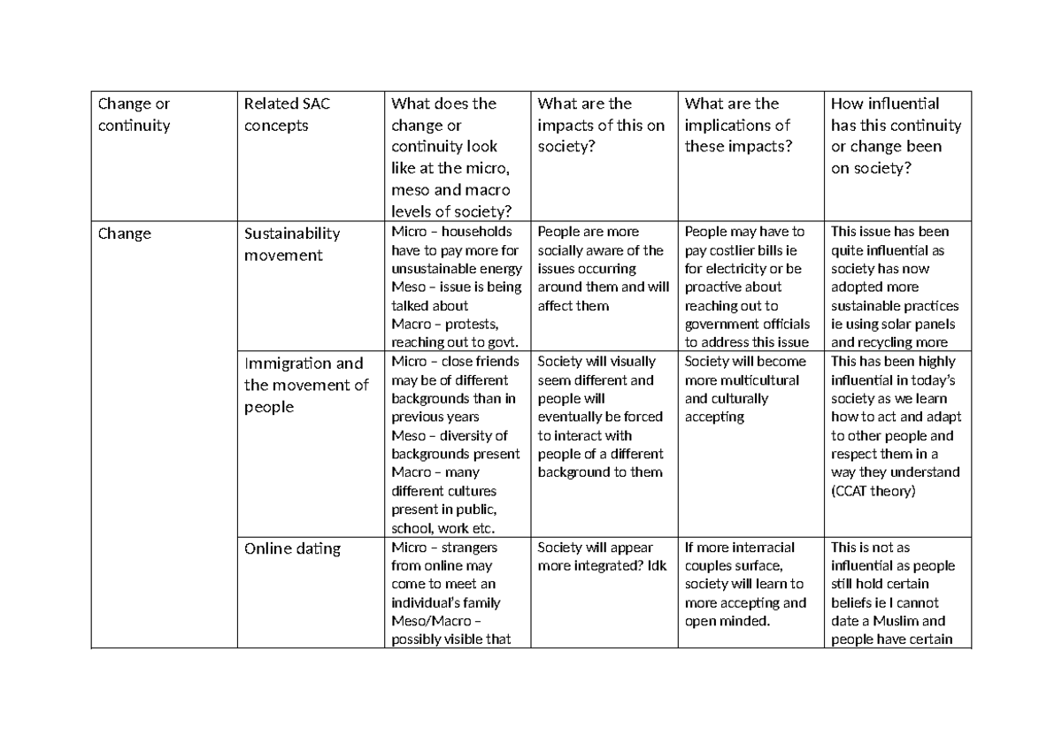 Change and continuity - Change or continuity Related SAC concepts What ...