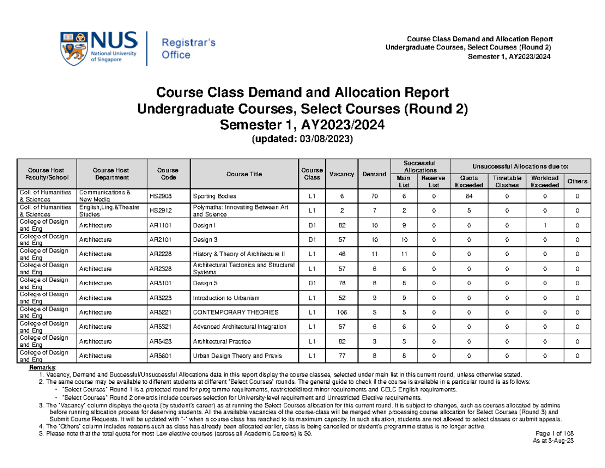Demand Allocation Rpt UG R2 - Undergraduate Courses, Select Courses (Round 2) Semester 1, AY2023 ...