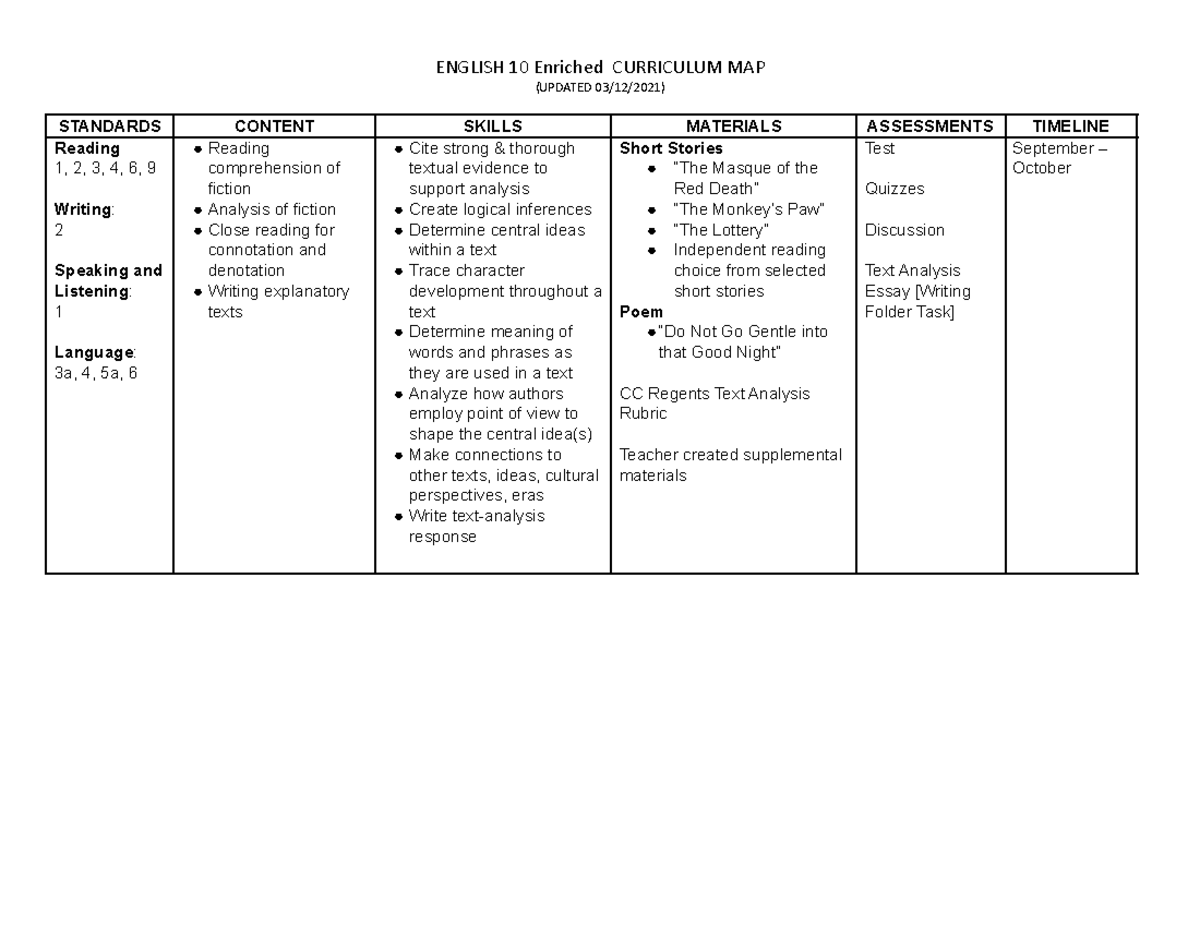 Grade 10 Enriched ELA Curriculum Map Reviewed 2022 - ENGLISH 10 ...