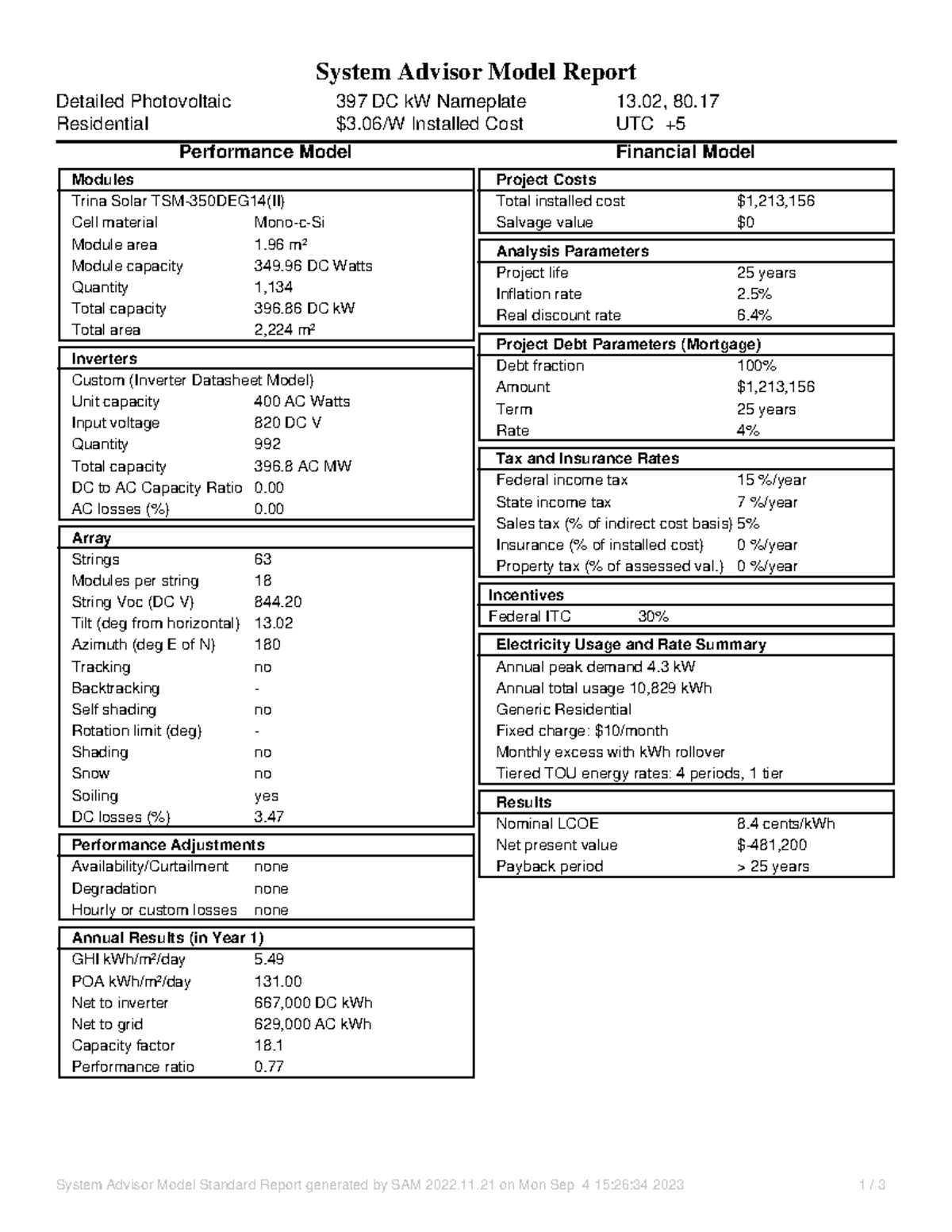 Sam pv task 3 - sdfdgfgf - System Advisor Model Standard Report ...