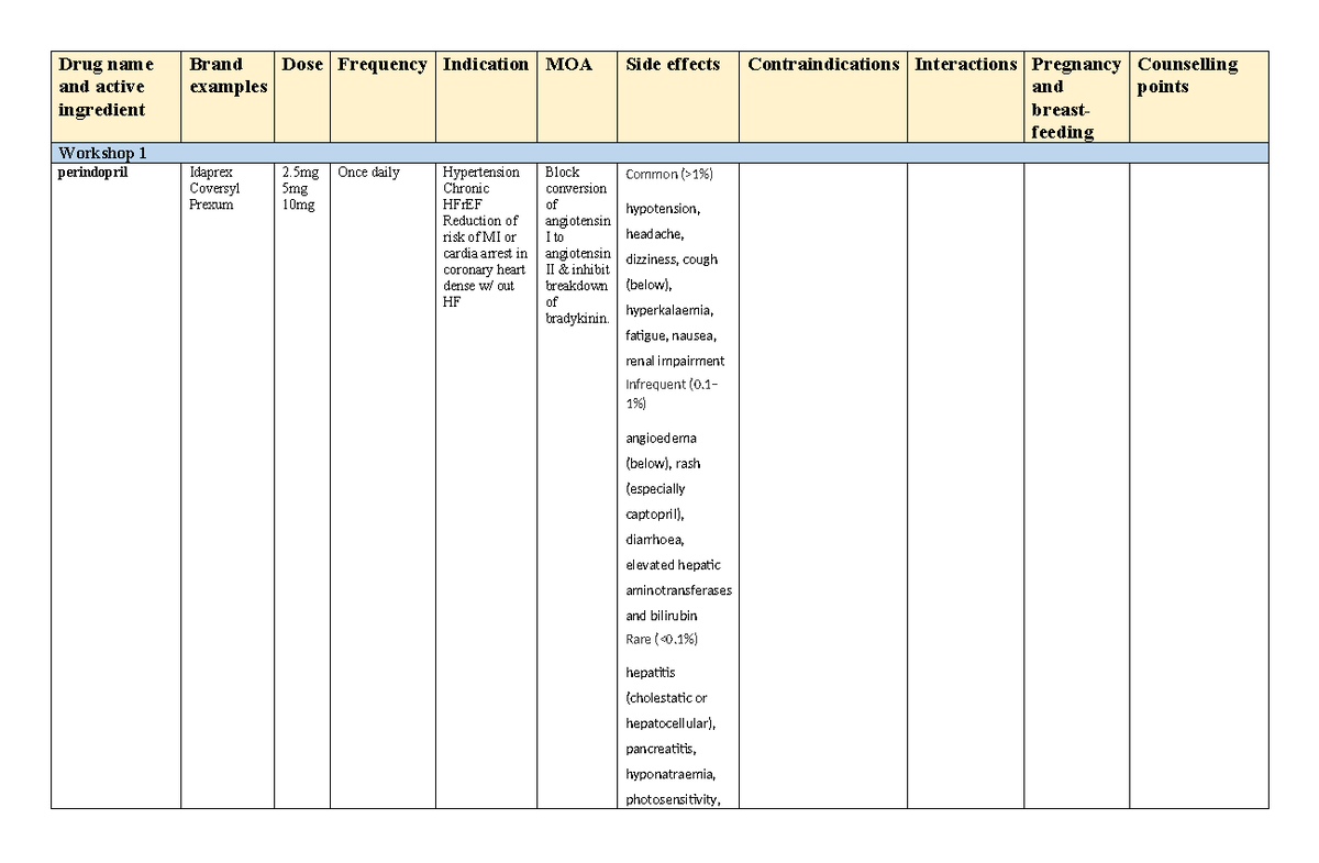 Drug Table 2023 - Drug name and active ingredient Brand examples Dose ...