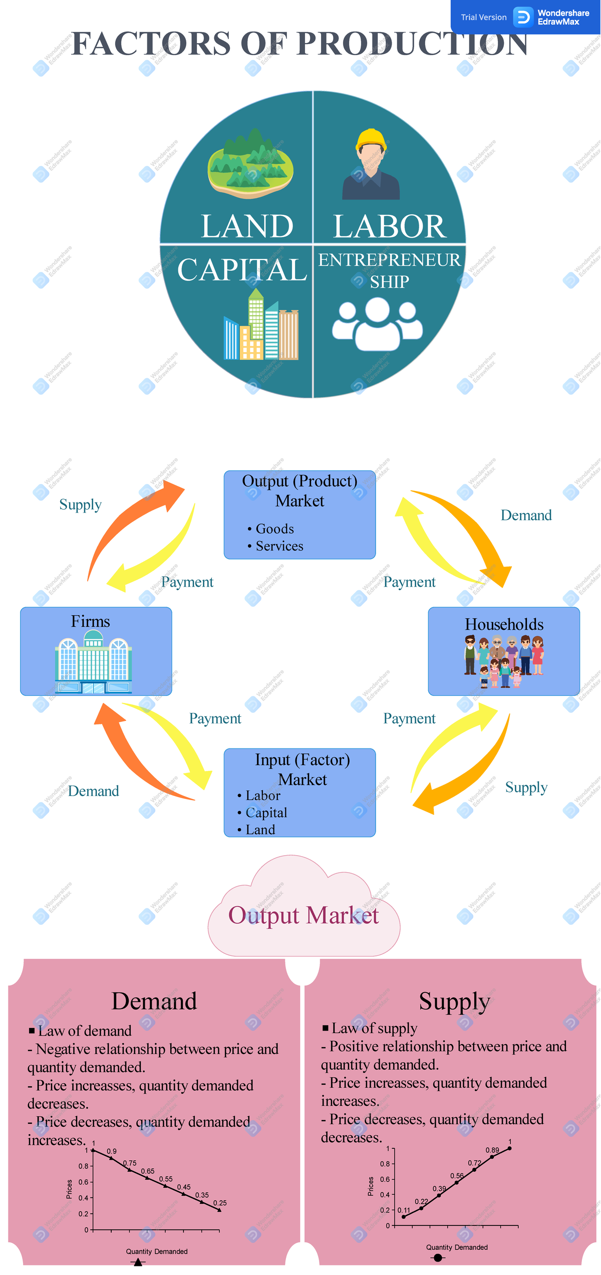 Econimcs Note in point form Chapter 3 - FACTORS OF PRODUCTION CAPITAL ...
