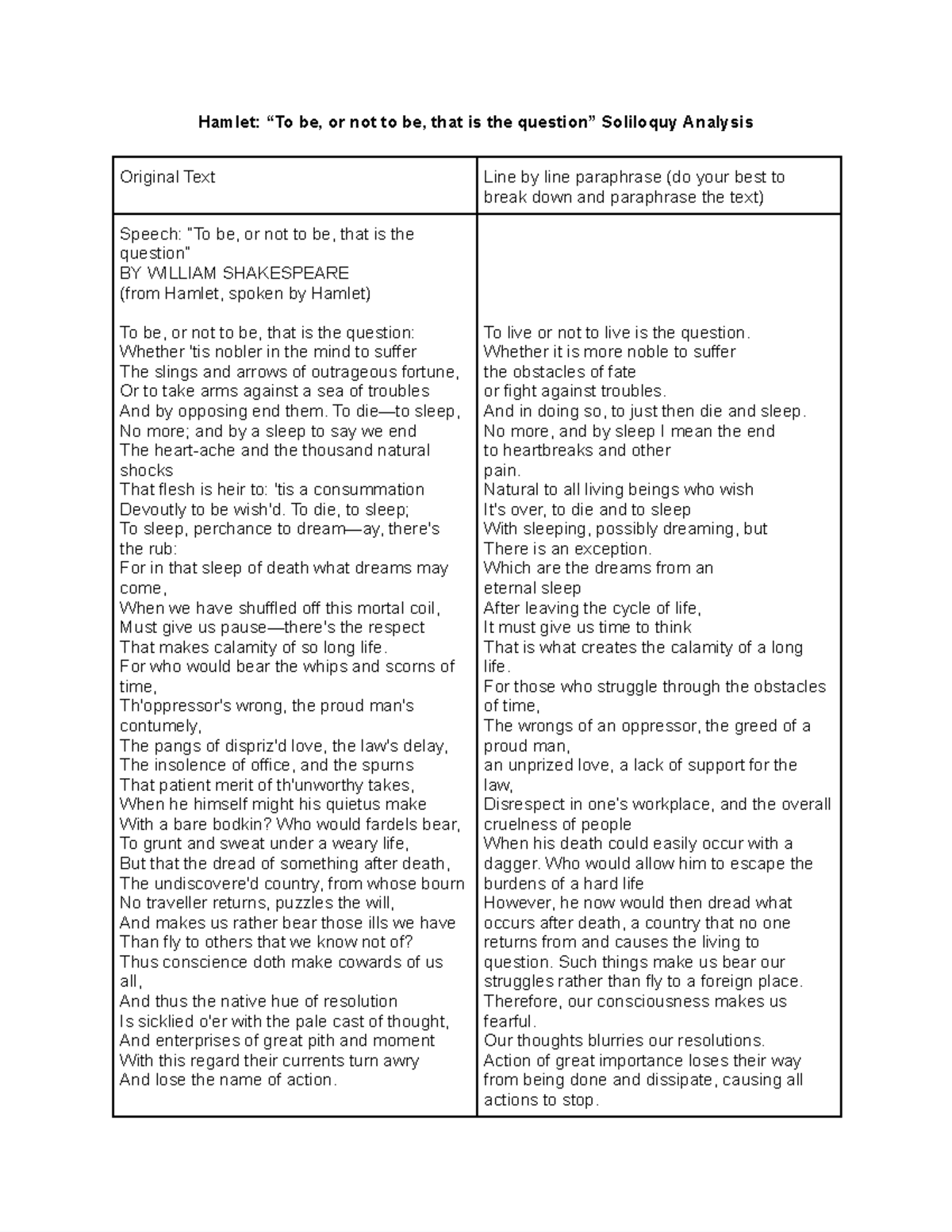 Hamlet Soliloquy Analysis “To be, or not to be, that is the question ...