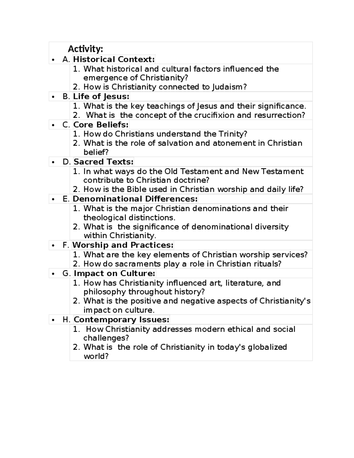 Christianity-Activity - Activity: A. Historical Context: 1. What ...