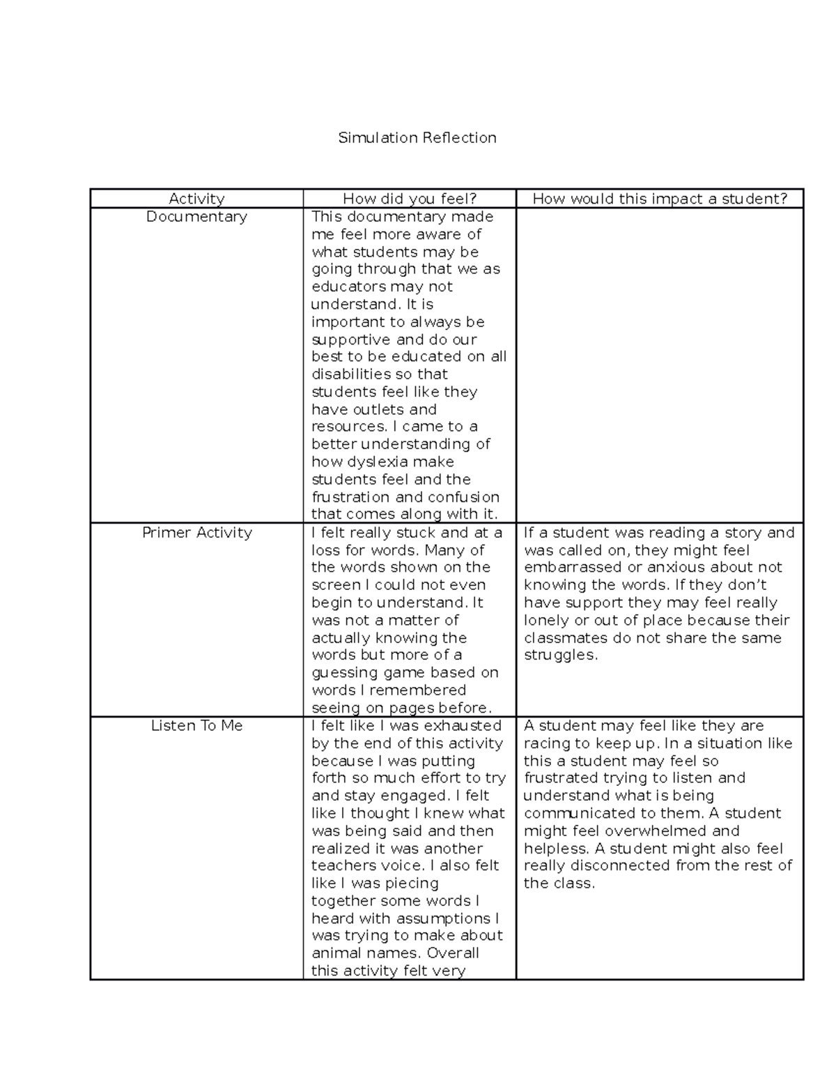 Dyslexia Simulation Reflection - Simulation Relection Activity How did ...