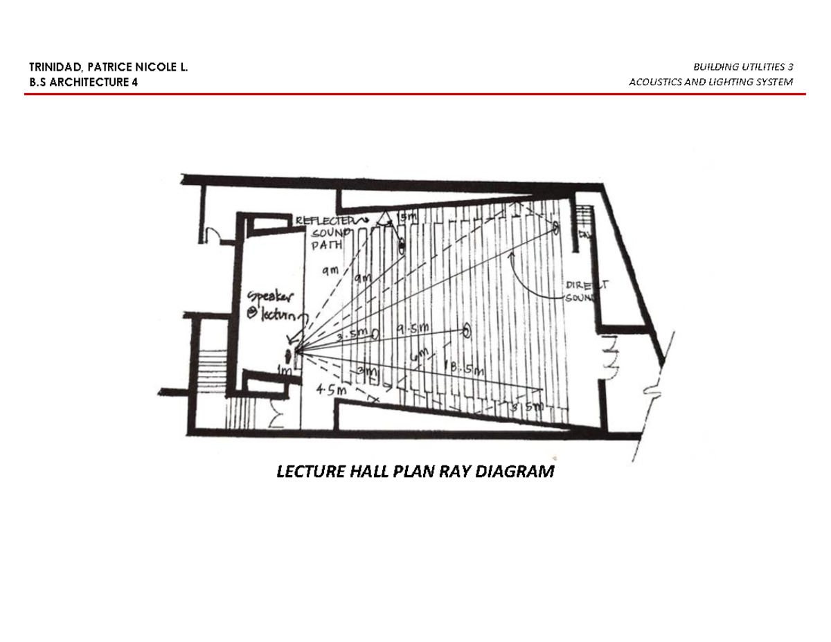 BUILDING UTILITIES 3 PROBLEMS AND SOLUTIONS - TRINIDAD, PATRICE NICOLE ...