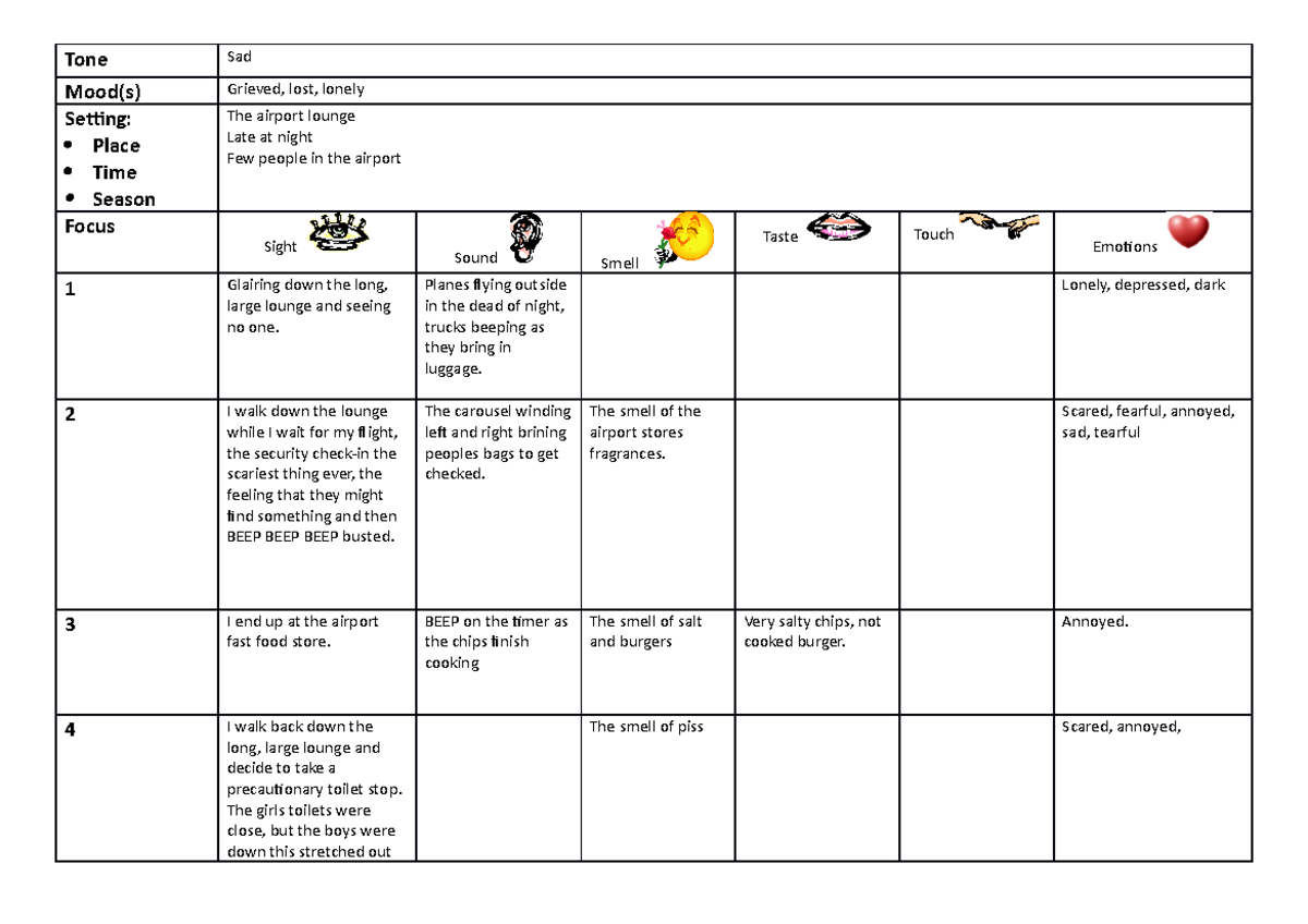 Descriptive Writing Planning Sheet 2022 - Tone Sad Mood(s) Grieved ...