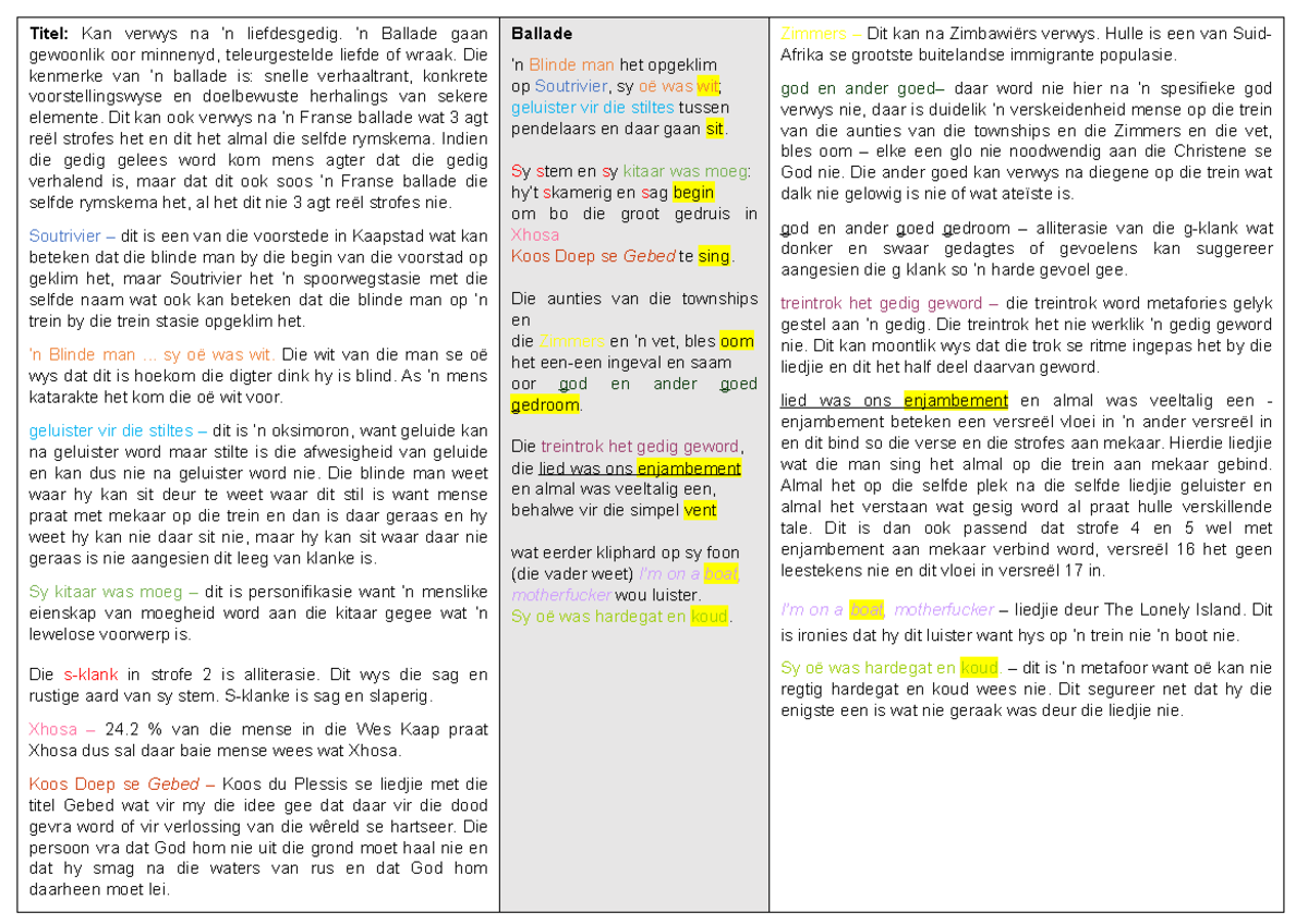 Gedig ontleding - asof geen berge ooit hier gewoon het nie - Ballade ‘n ...