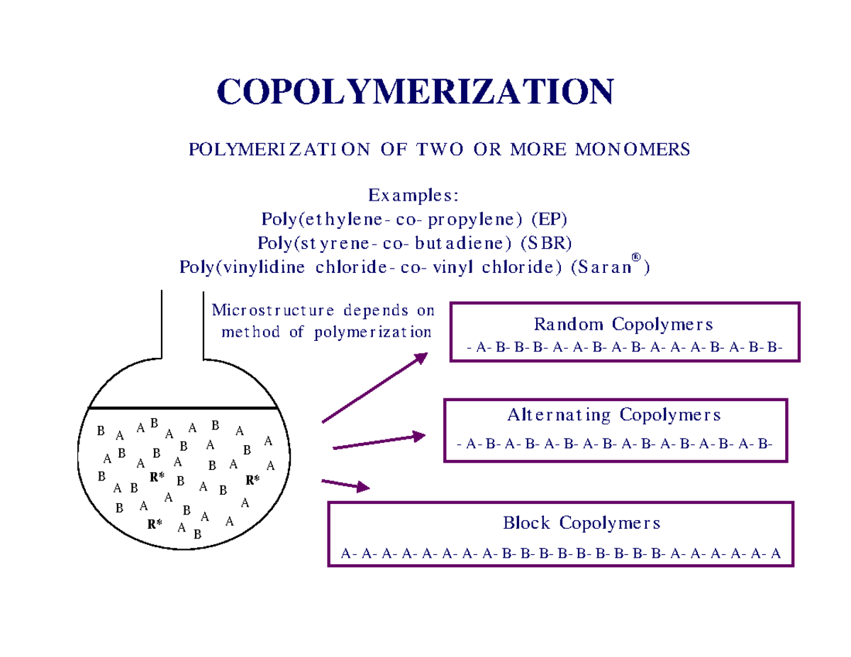 CI2 19 Copolimerizzazione - COPOLYMERIZATION POLYMERIZATION OF TWO OR ...