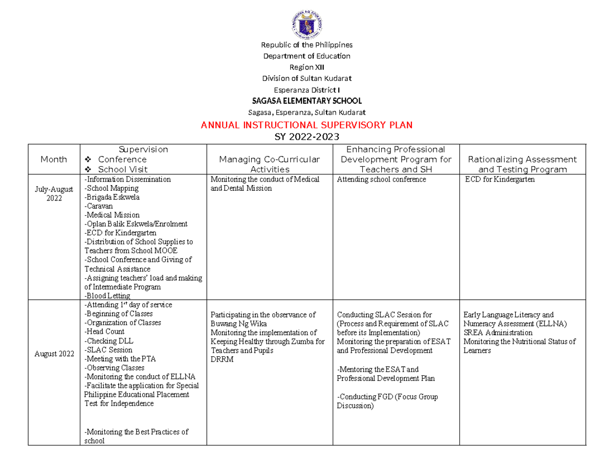 Instructional Supervisory PLAN 2022-2023 - Republic of the Philippines ...