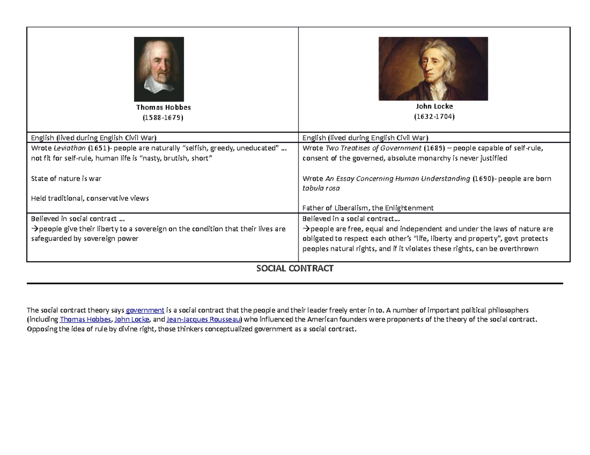 Hobbes+Locke+Gr+Org+student - Thomas Hobbes (1588-1679) John Locke ...