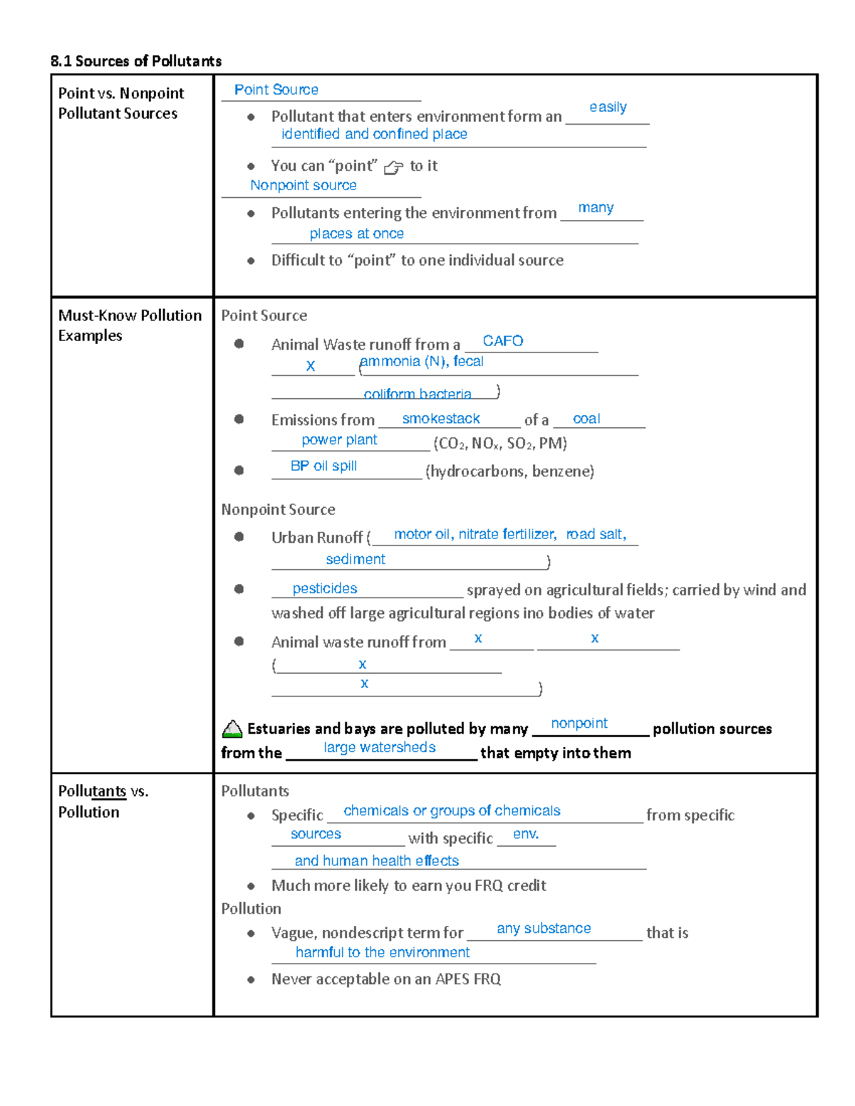 95DECD75 ED73 4083 A218 7A58D6BD273E - 8 Sources of Pollutants Point vs ...