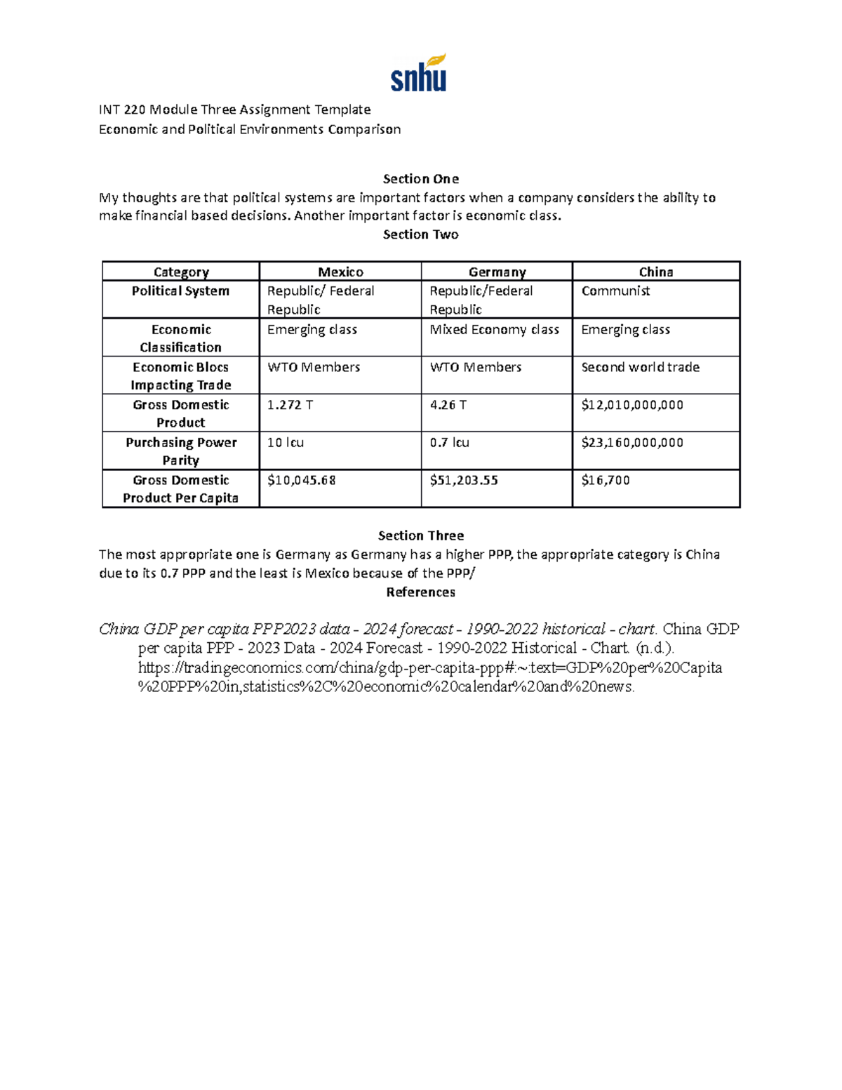 INT 220 Module Three Assignment - Another important factor is economic ...