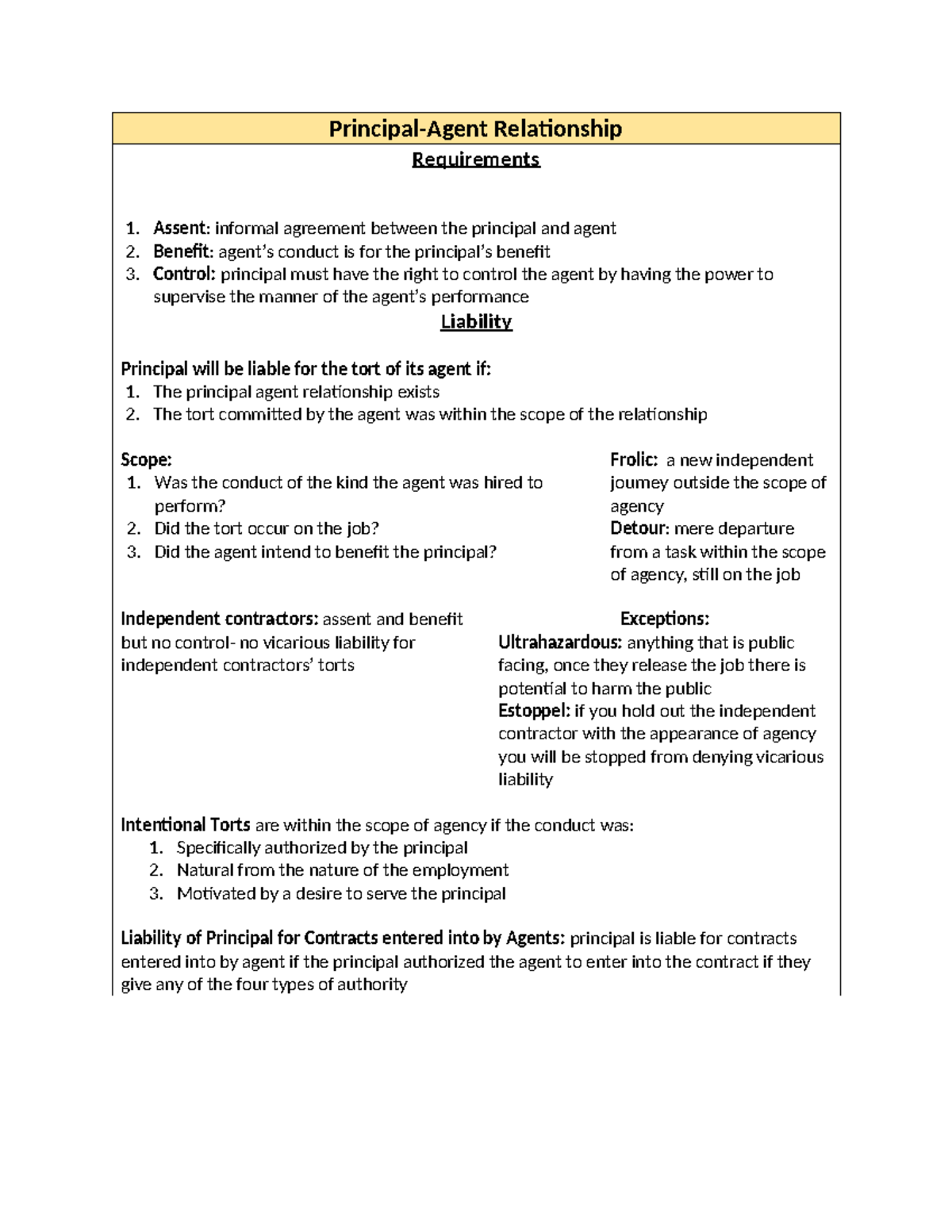 BA Charts - Summary Business Associations - Principal-Agent ...