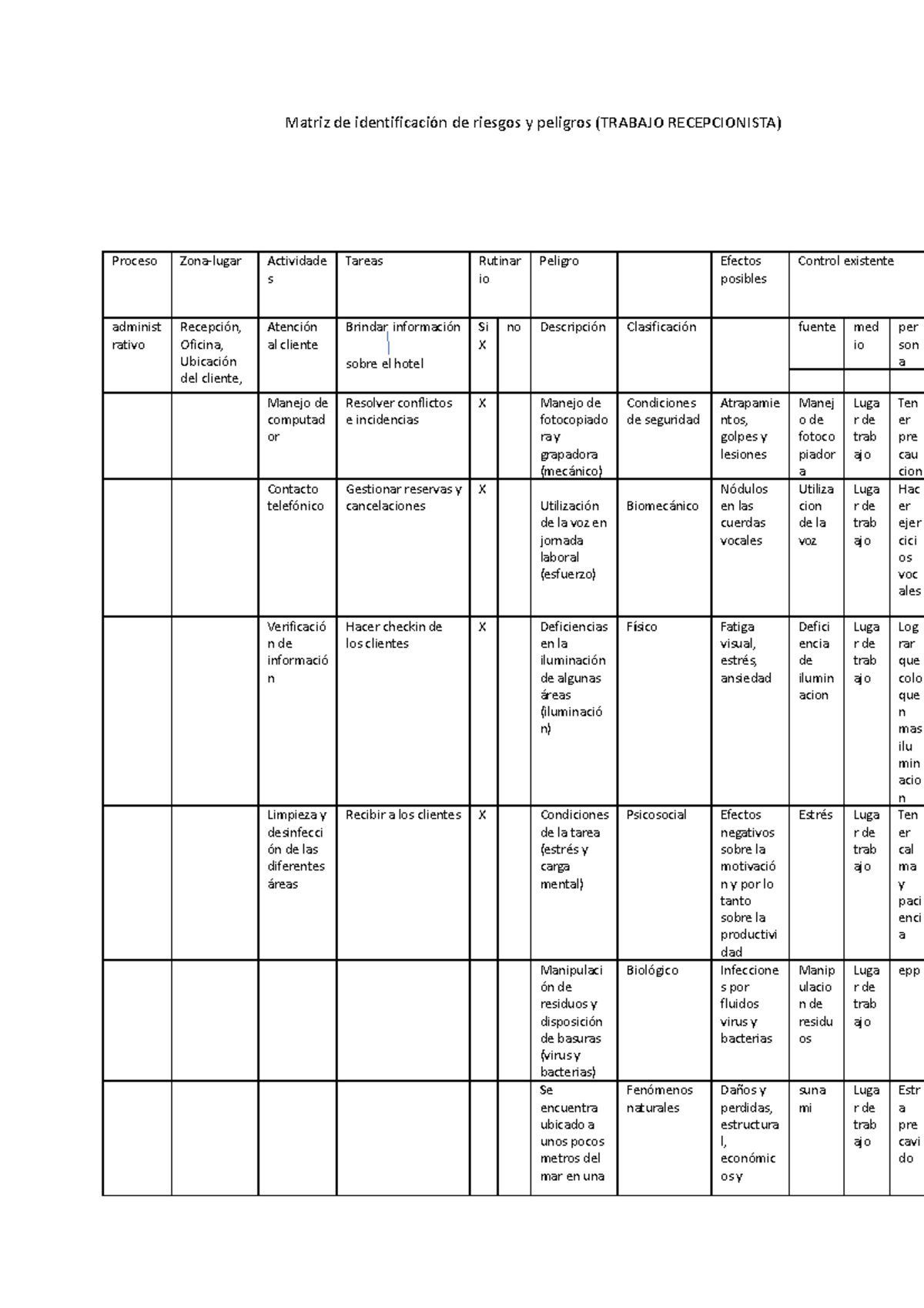 Matriz de identificacion de riesgos y peligros - Studocu