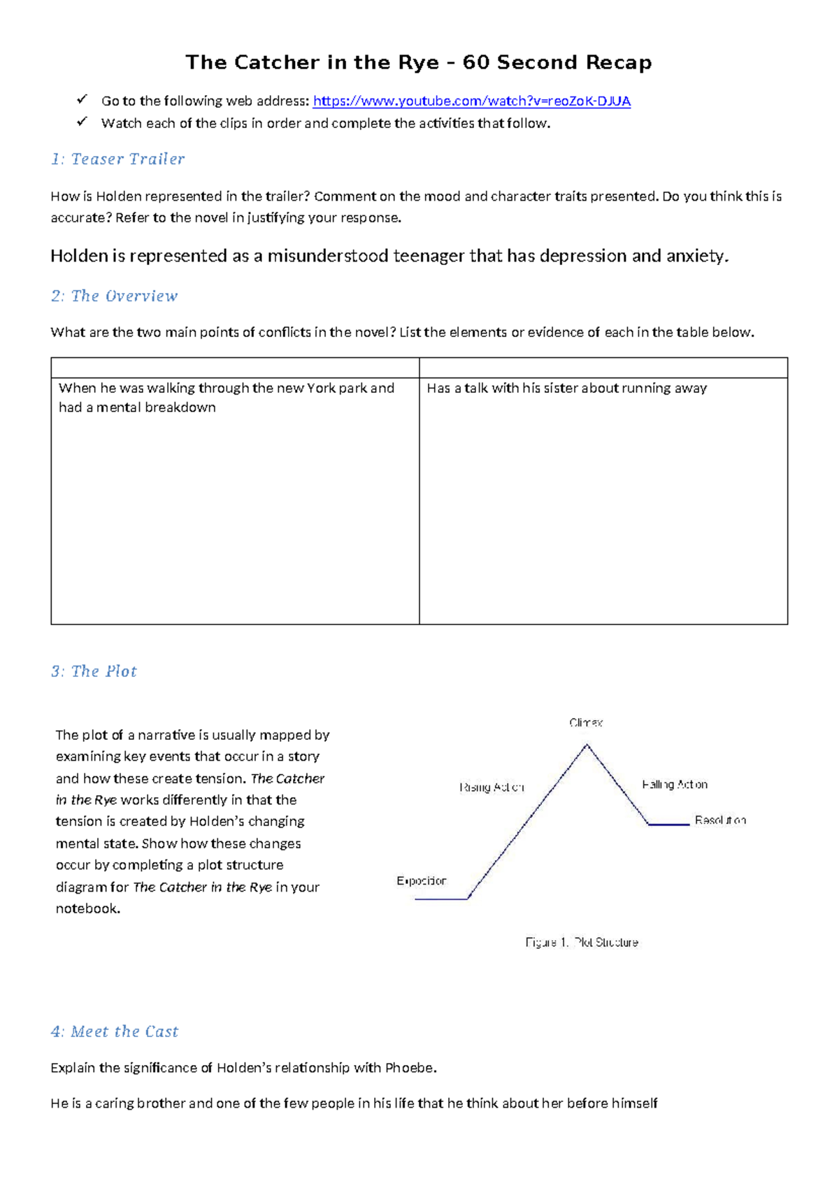 3. The Catcher in the Rye - 60 sec recap - The Catcher in the Rye – 60 ...