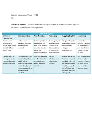 Business Management Task 3 - Prepare a brief summary, listing and ...
