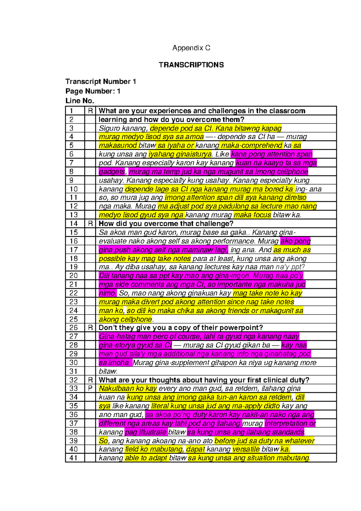 Appendix Compilations Fina na unta - Appendix C TRANSCRIPTIONS ...