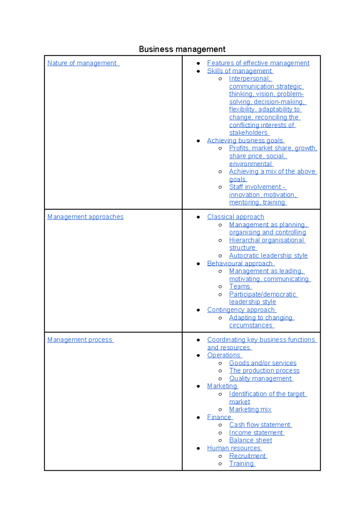 Business management - Business management Nature of management Features ...