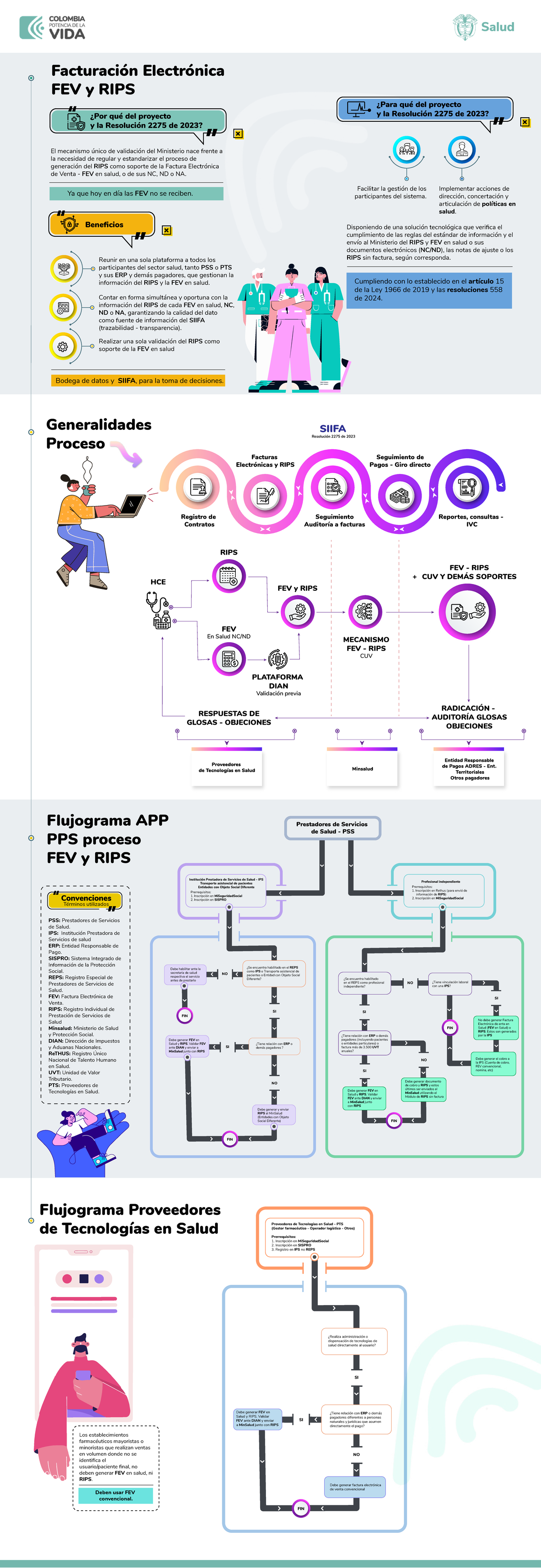 Facturacion-electronica-fev-rips - Generalidades Proceso Flujograma APP ...
