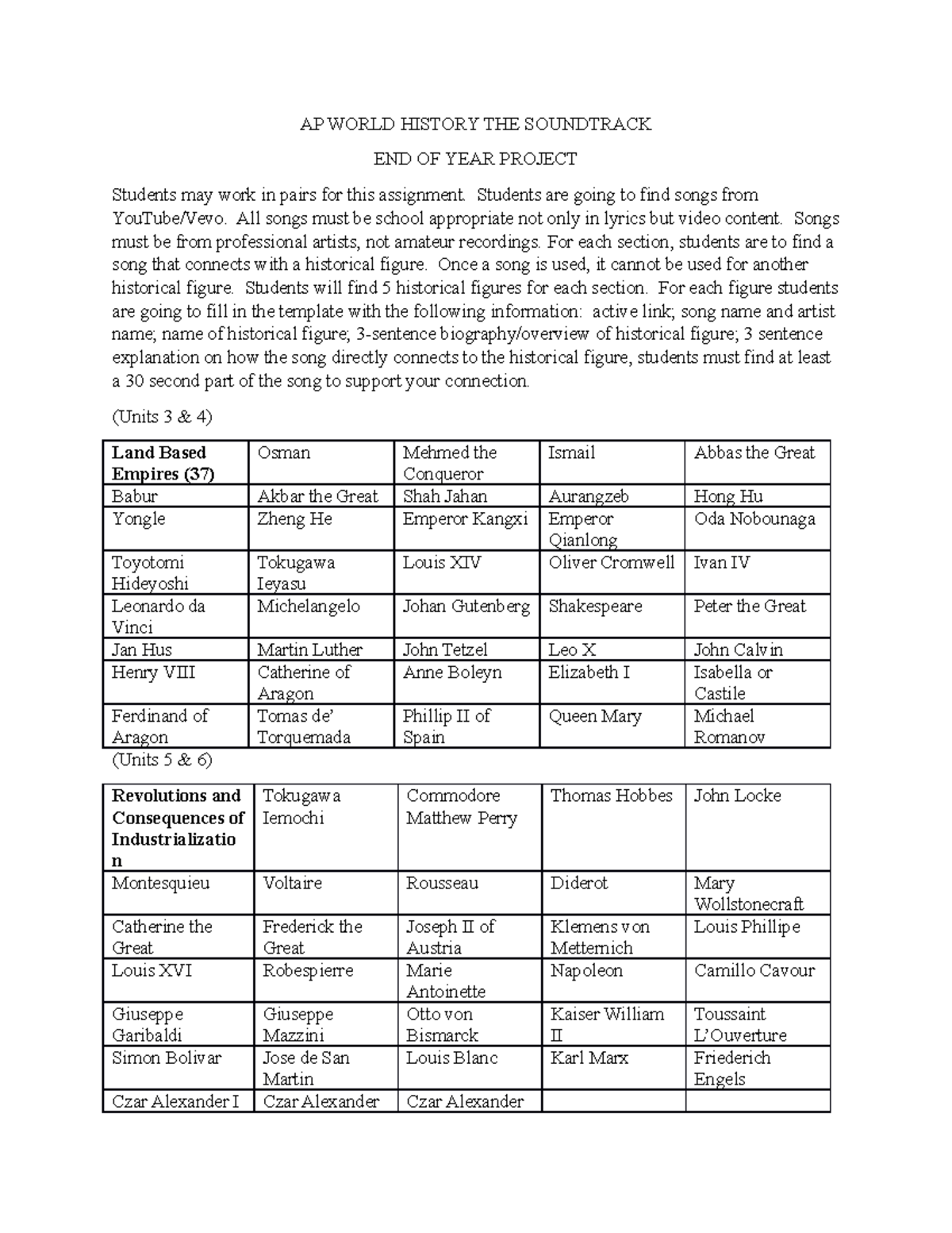 AP World History THE Soundtrack 2022 2023 Final Project - AP WORLD ...