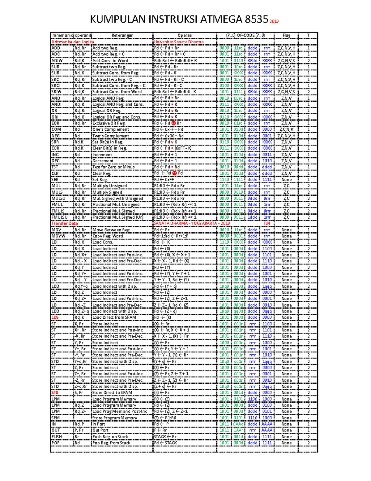 Chart-2019 - Cheat sheet for 8535 mnemonic - Warning: TT: undefined function: 32 mnemonicoperand ...