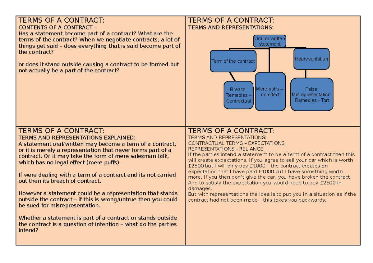 Terms of contract exemption and consumer rights - TERMS OF A CONTRACT ...