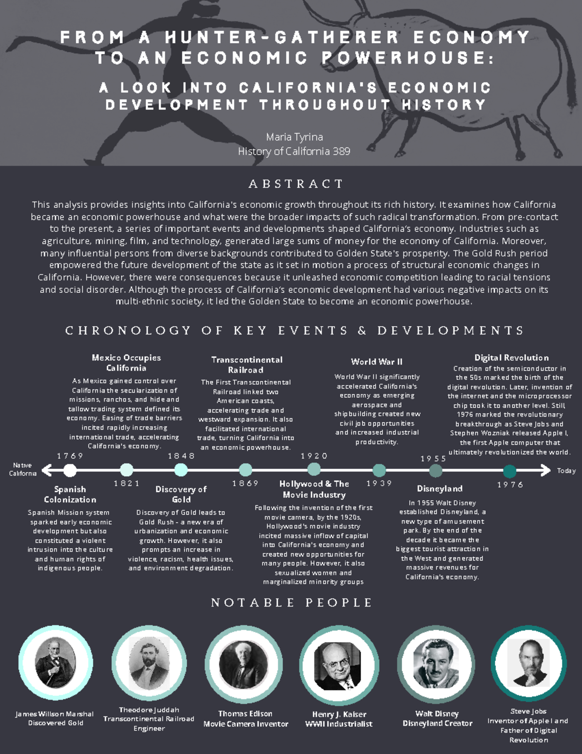HIST 389 Final Presentation of Learning - This analysis provides ...