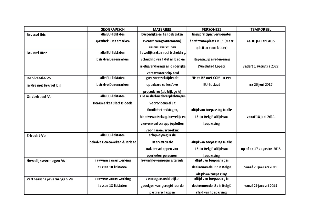IPR schema - GEOGRAFISCH MATERIEEL PERSONEEL TEMPOREEL Brussel Ibis ...