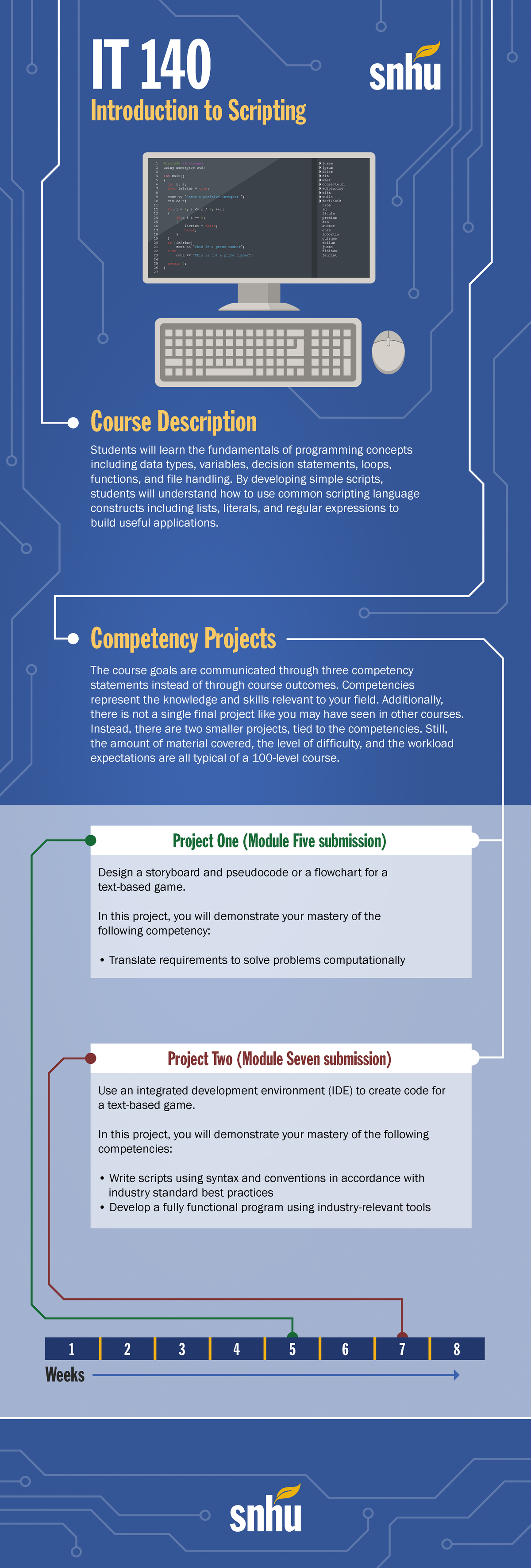 IT 140 Course Infographic - #include using namespace std; int main ...