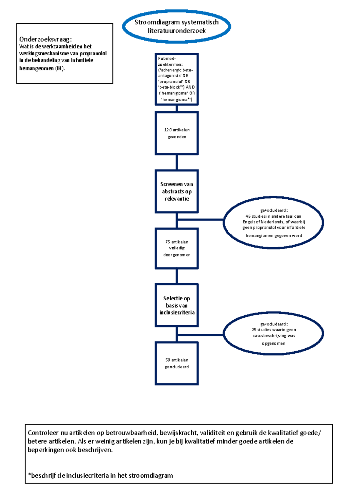 Voorbeeld stroomdiagram literatuuronderzoek - ingevuld - Pubmed ...