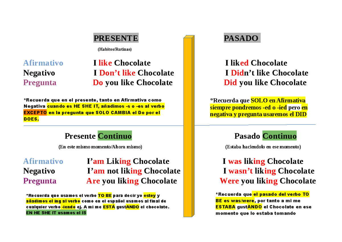 Hoja Repaso Monica - apuntes verbos presente y pasado simple y continuo ...