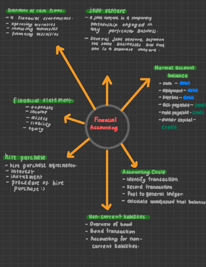 Individual assignment 282072 - i. Nature of entities (Background of the ...