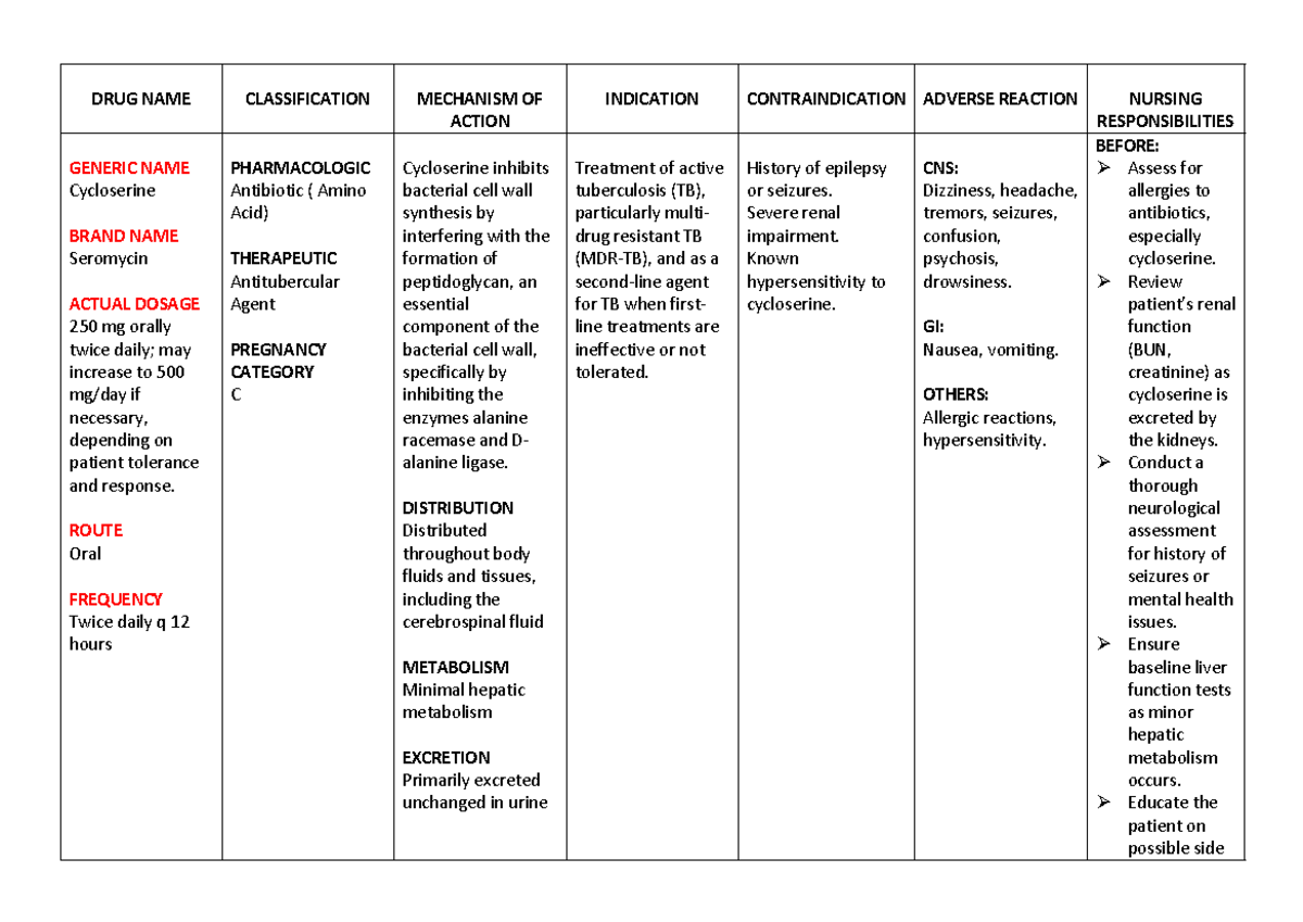 DN - NOTES - DRUG NAME CLASSIFICATION MECHANISM OF ACTION INDICATION ...