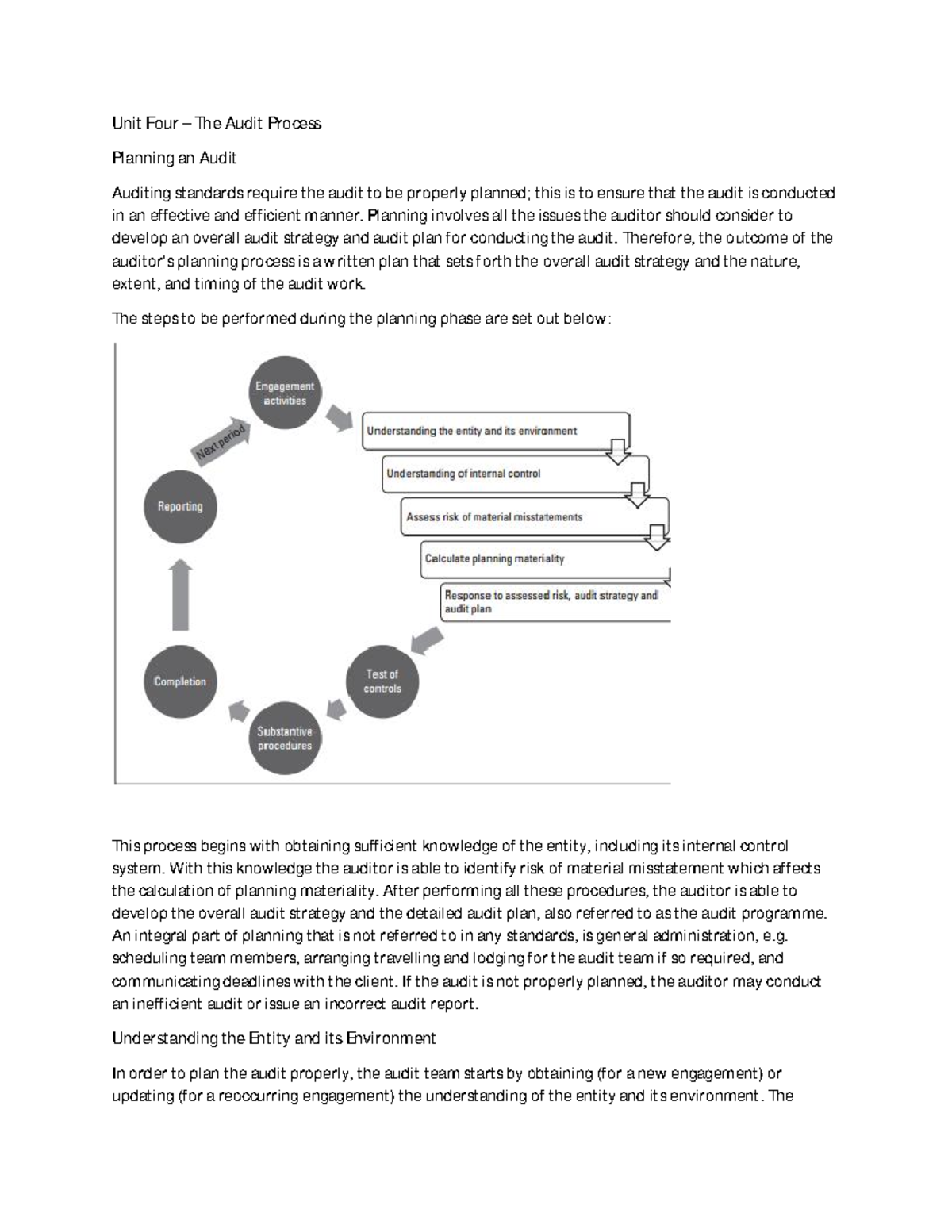 Tutor Presentation-Unit 4 The Audit Process - Unit Four – The Audit ...