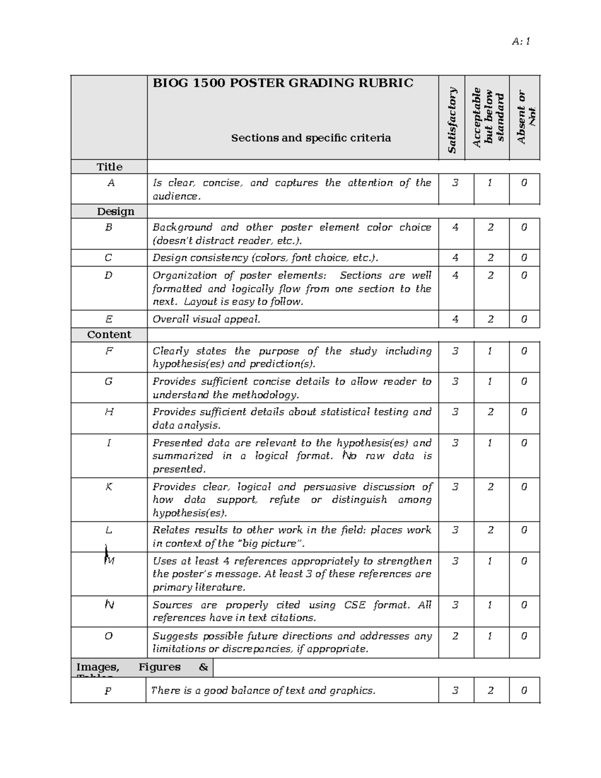 Poster grading rubric - BIOG 1500 POSTER GRADING RUBRIC Sections and ...