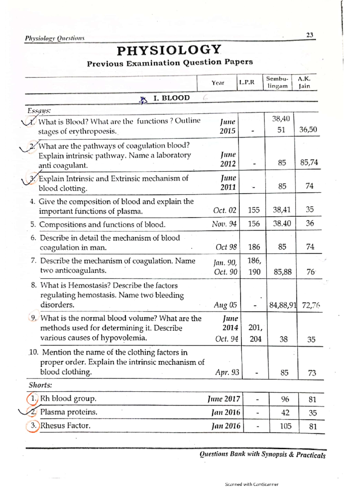 Physiology question bank - Physiology Questions 23 PHYSIOLOGY Previous ...