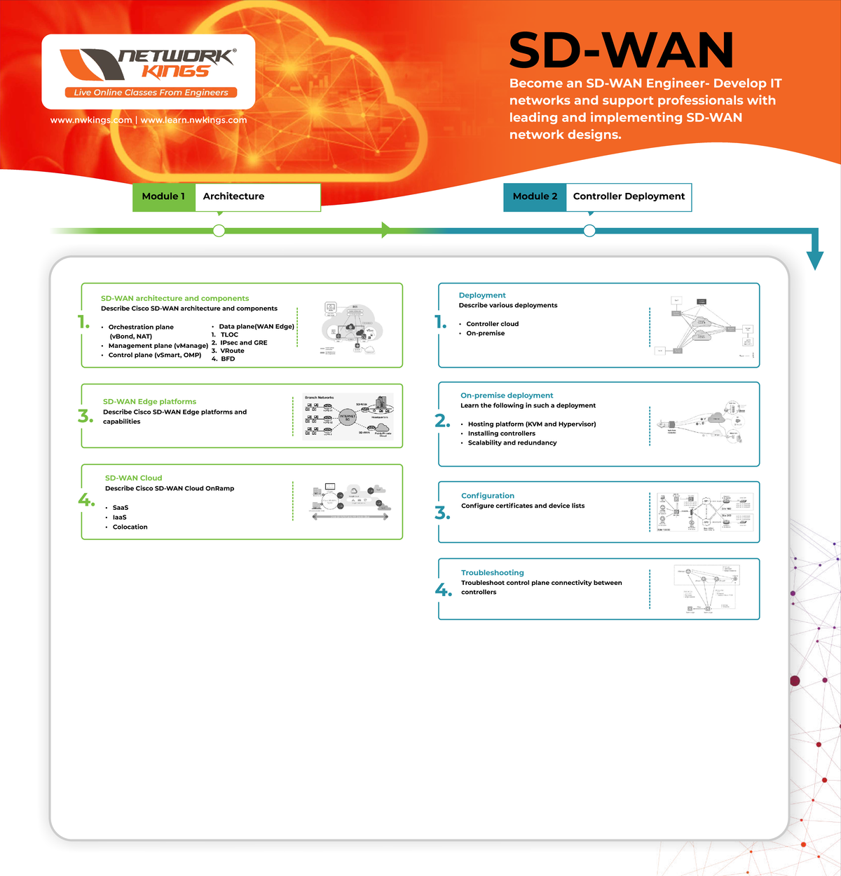 Sdwan - Become an SD-WAN Engineer- Develop IT networks and support ...