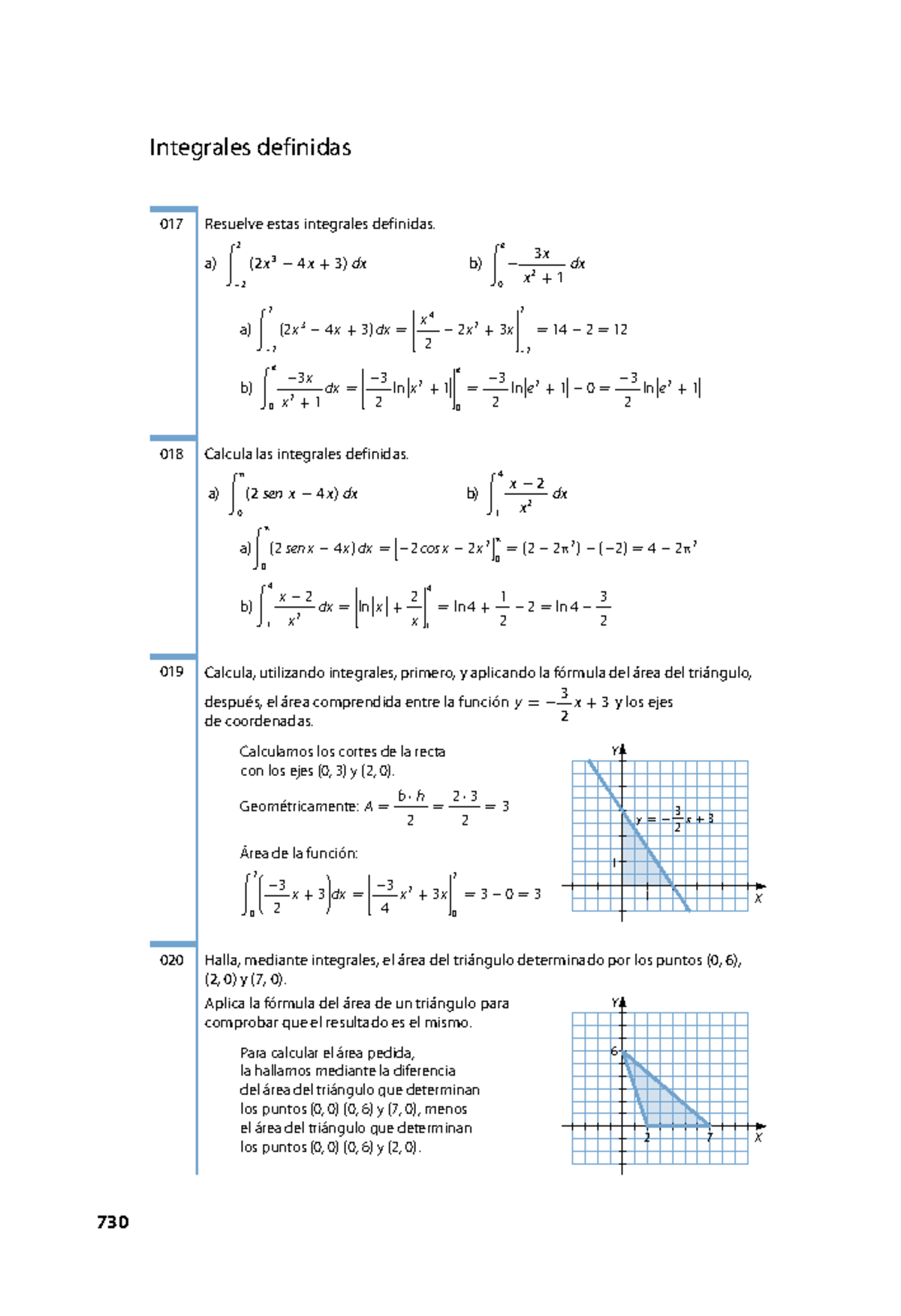 6 integral definida - integrales definidas 0 0 0 017 resuelve estas integrales definidas. a) − − ...