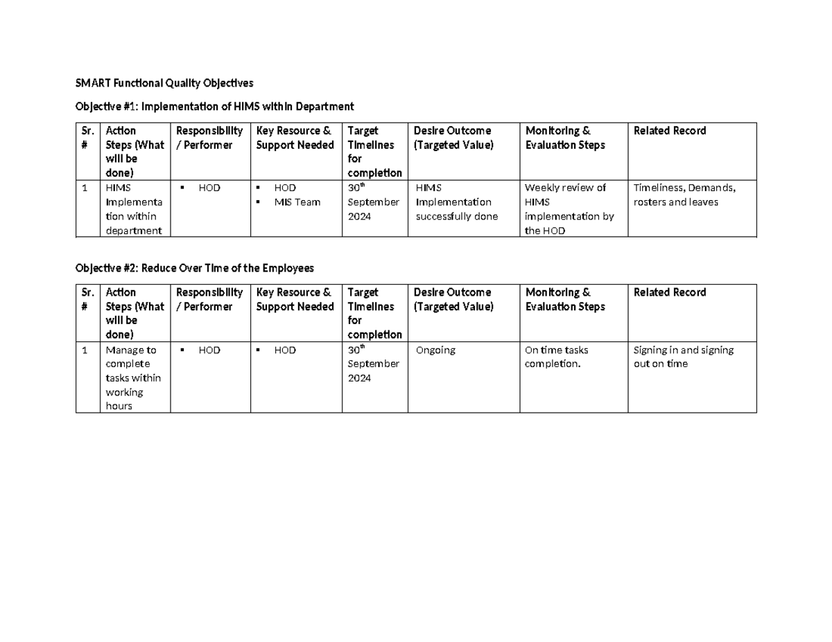 Objectives and KPIs Template - SMART Functional Quality Objectives ...