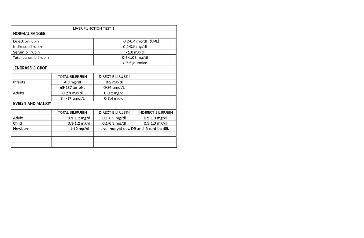 CC 2 LEC Normal Ranges - LECTURE NOTES FOR CLINICAL CHEMISTRY, ANALYTES ...