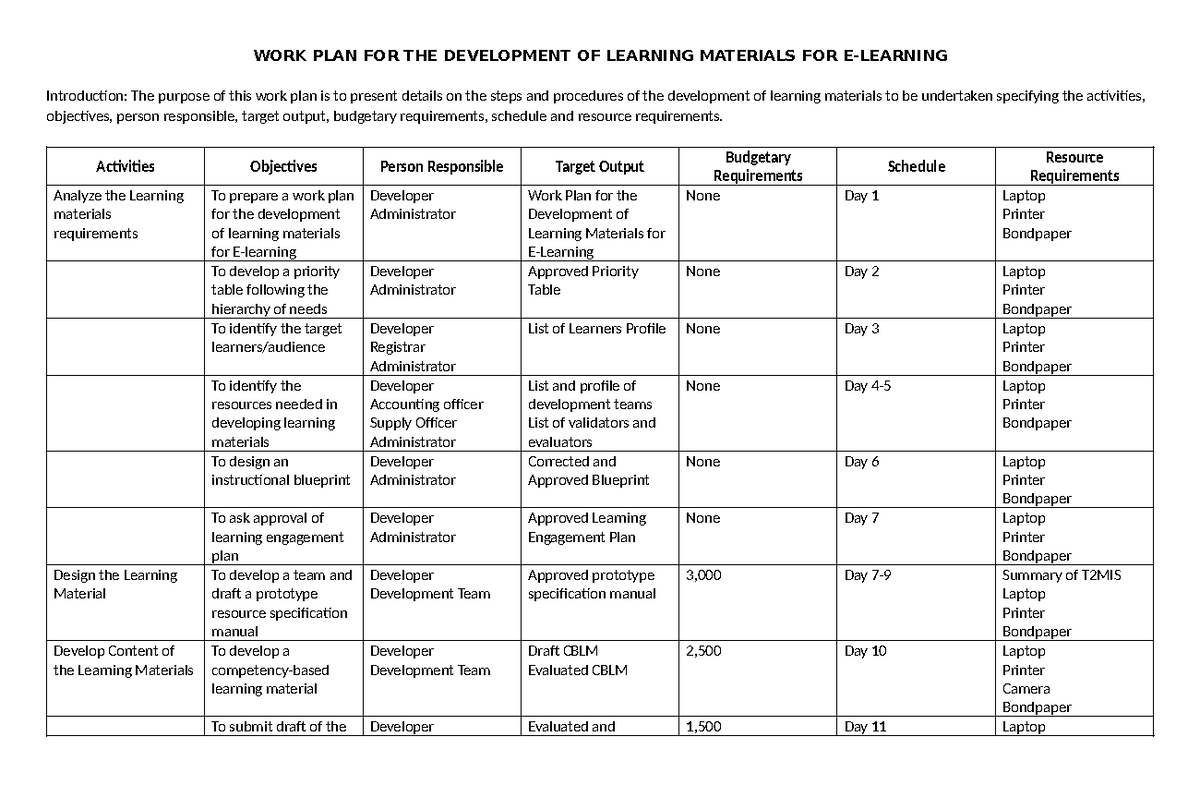 Work Plan-Diagbel - TM II - WORK PLAN FOR THE DEVELOPMENT OF LEARNING ...