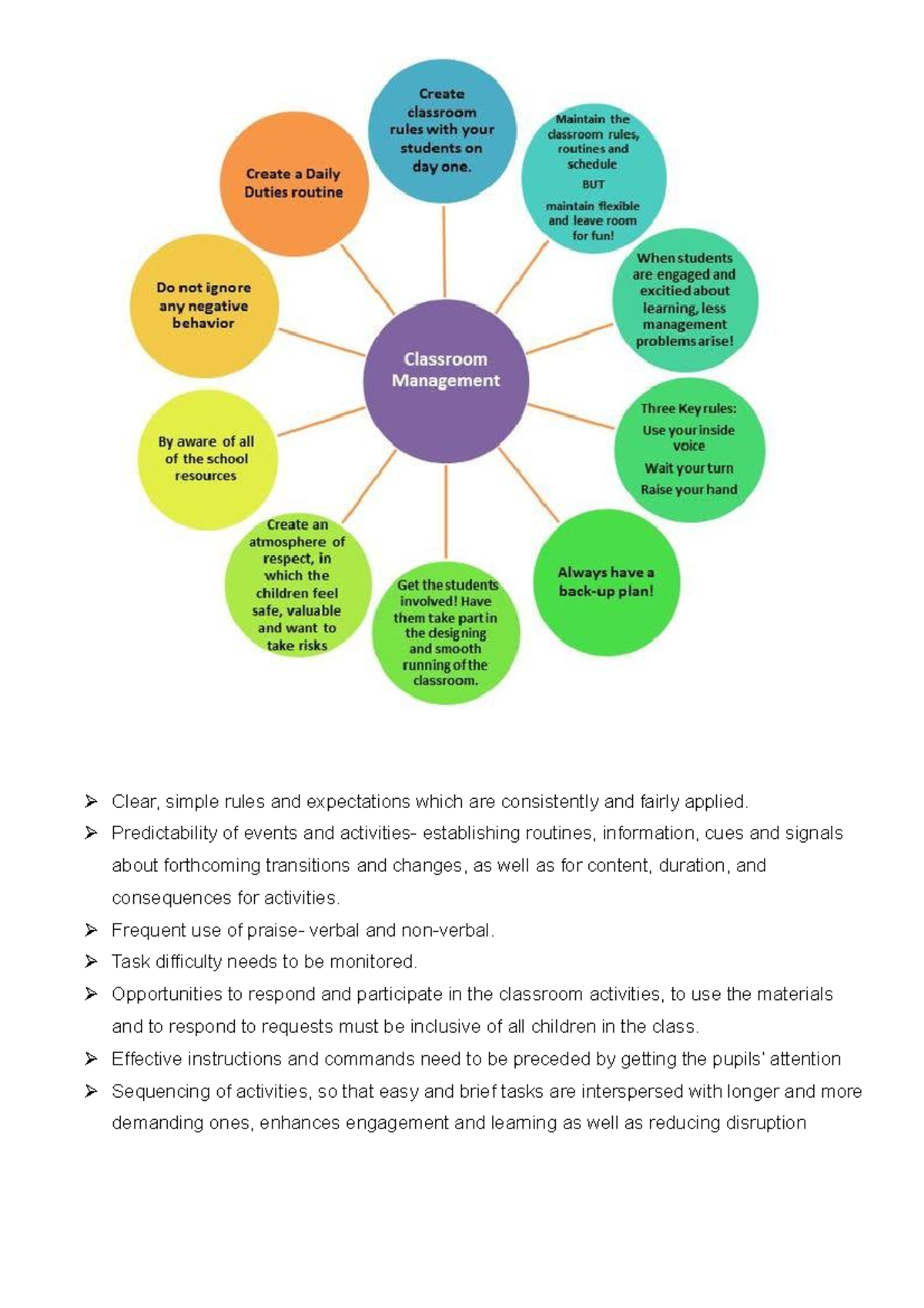 Classroom & Behaviour management strategies - Clear, simple rules and ...