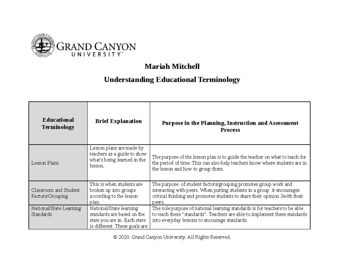 ELM-210-D-T1-Understanding Educational Vocabulary Template - Mariah Mitchell Understanding - Studocu