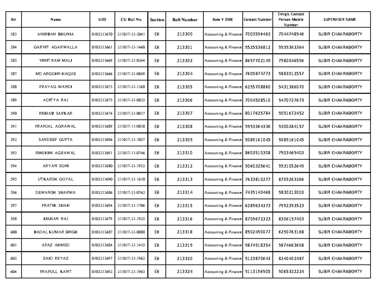 Subir Chakraborty - class notes - Srl Name UID CU Roll No. Section Roll ...
