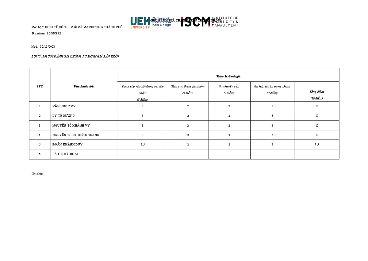 DGCN - sdsdsds - PHIẾU ĐÁNH GIÁ THÀNH VIÊN TRONG NHÓM Môn học: KINH TẾ ...
